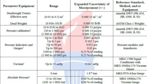 Products – Pressure - VACS Calibrations Ltd.