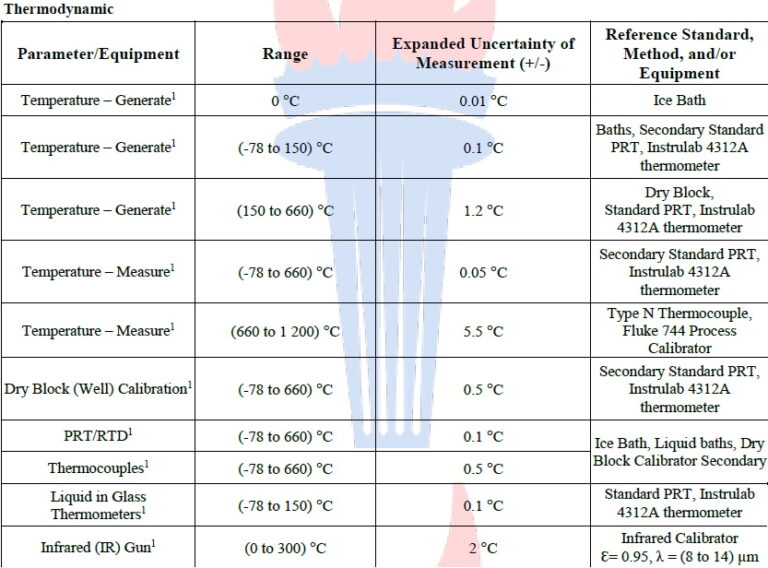 Products – Temperature - VACS Calibrations Ltd.