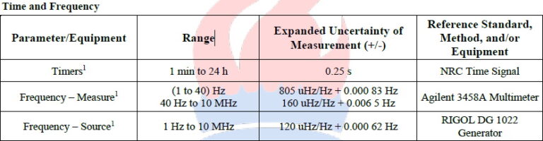 Products – Timers - VACS Calibrations Ltd.